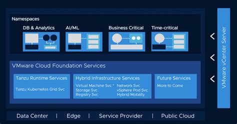 VMware VSphere 7 Announced New Features And Benefits Virtualization Howto