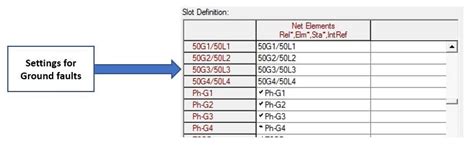 Relay Settings For Ground Faults Download Scientific Diagram