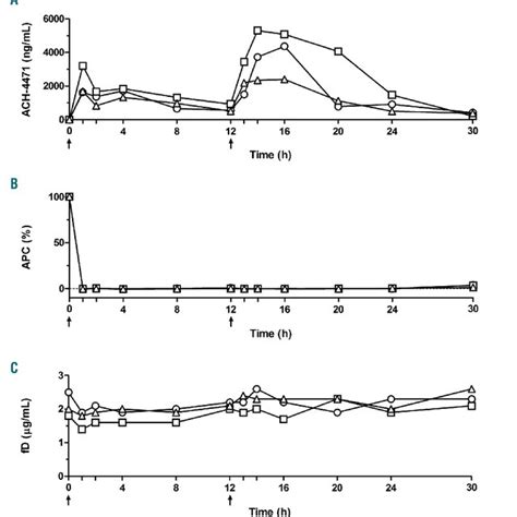 Factor D Inhibitor Inhibits Alternative Pathway Of Complement Apc Download Scientific Diagram