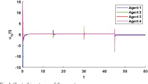 Figure 1 From Formation Control With Switching Topology For Multi Agent Nonholonomic Wheeled