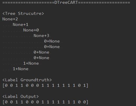 GitHub KangCai Machine Learning Algorithm star Numpy 手写实现SVM