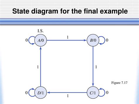 Ppt Synchronous Sequential Networks Powerpoint Presentation Free