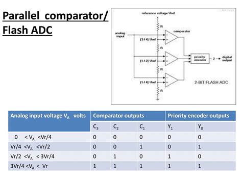 Ppt Adc Powerpoint Presentation Free Download Id1831744
