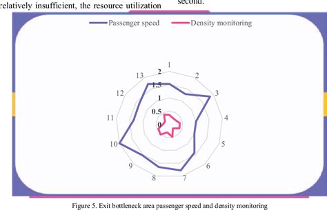 Figure 1 From Modeling And Simulation Of Emergency Evacuation Planning