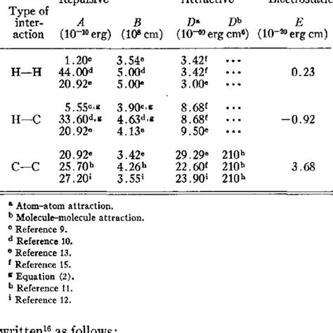 Parameters For The Intermolecular Potential In Solid Methane Download Table