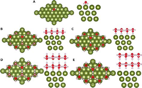 Free Trihedral And Tetrahedral Coordination Of Water At The Electrode Download Scientific