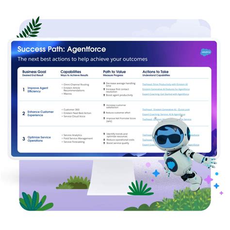 Salesforce Premier Success Plan Salesforce Mx