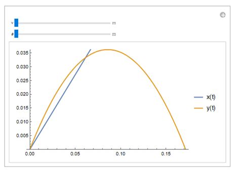 Equation Solving How To Get The Range Of T Value In A Manipulate For Trajectories