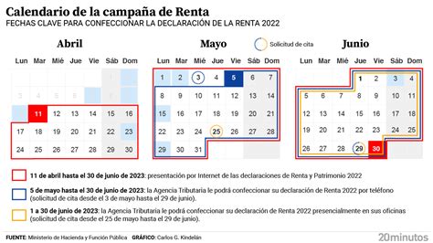 Declaracion De Renta 2024