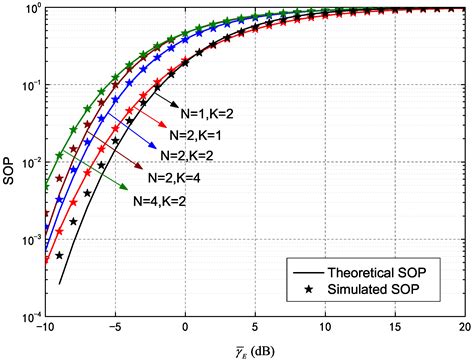 On The Secure Performance Of Intelligent Reflecting Surface Assisted Harq Systems