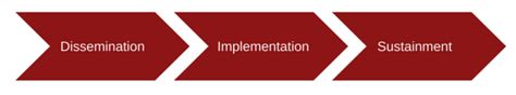 stanford center for dissemination and implementation stanford center