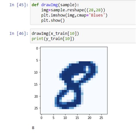 GitHub Avik KNN MNIST Digit Recognition System