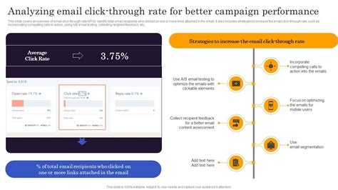 Marketers Guide To Data Analysis Optimization Analyzing Email Click