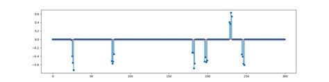 Block Sparse Bayesian Learning — Cr Sparse Documentation