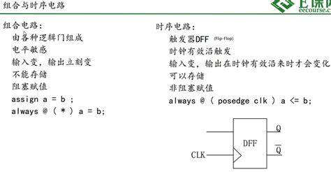 第六课:数字asic设计基础知识点asic设计中组合逻辑越少越好 Csdn博客 第六课:数字asic设计基础知识点asic设计中组合逻辑越少越好 Csdn博客
