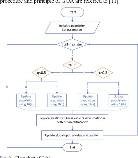 Figure 2 From Optimal Scheduling Of Ries Based On Gannet Optimization
