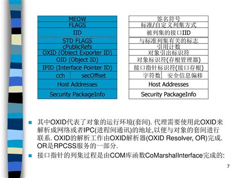 八 com跨进程特性 进程外组件 列集 标准列集过程 总体结构 存根 代理 接口列集器 orpc通道 标准列集的实现 自定义列集 ppt