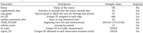 Table 2 From Bilstm And Gnn Based Spatiotemporal Traffic Flow