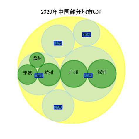 数据可视化第二版 03部分 07章 局部与整体数据可视化教学资源博客 Csdn博客