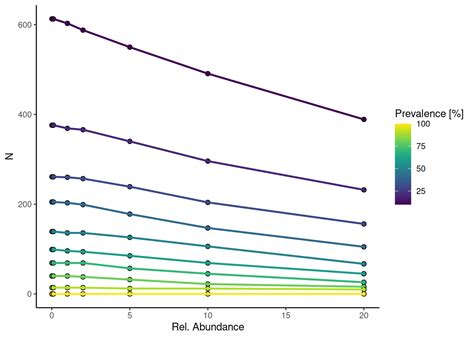 9 Exploration And Quality Control Orchestrating Microbiome Analysis