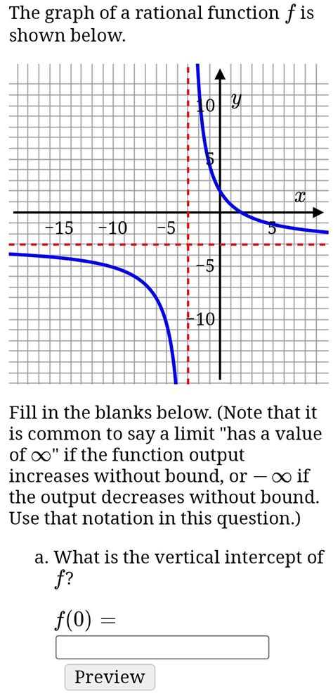 Solved The graph of a rational function g is shown below. 10 | Chegg.com