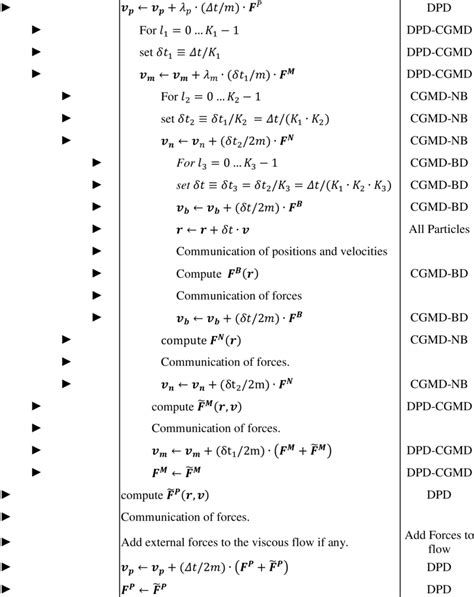 3 Overview Of The Multiple Time Stepping Algorithms For The