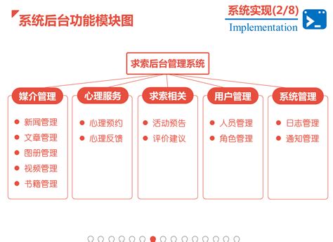 一个基于 Mvc的博客类网站开源了！ Ur 博客园