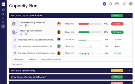 Capacity Plan Template