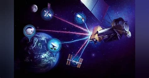 Trusted Computing Secure Networking Space Communications Military Aerospace