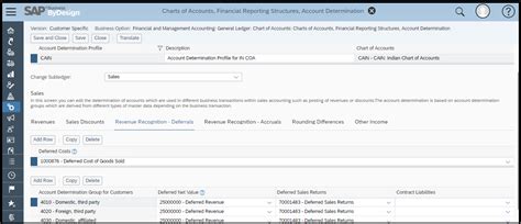 Revenue Recognition For Product Sales In Sap Busin Sap Community