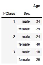 Python Fill Missing Values Based On The Condition Of Other Columns Stack Overflow