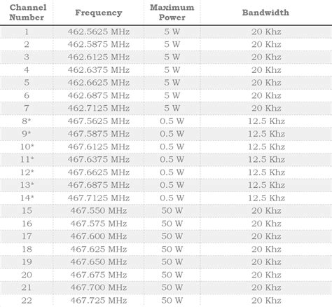 Simplex Operation Texas Gmrs Network