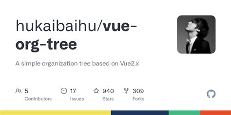 GitHub Hukaibaihu Vue Org Tree A Simple Organization Tree Based On Vue X