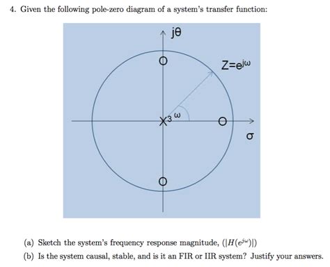 Solved 4 Given The Following Pole Zero Diagram Of A Chegg Com