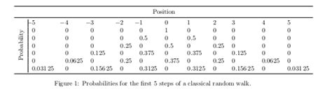 Rotating Text At The Side Of A Table TeX LaTeX Stack Exchange