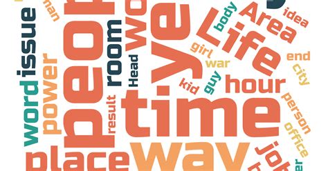 Best Free Word Cloud Generators For Language Learning In 2022