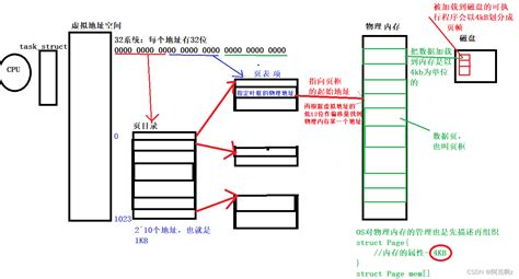 Linux多线程铺垫之深度虚拟地址到物理地址的转换 极客之音