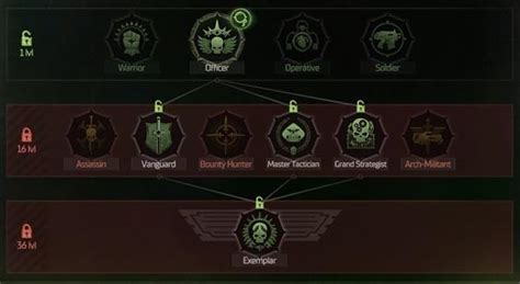 Officer Rogue Trader Wiki