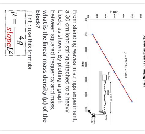 Solved From Standing Waves In Strings Experiment A Cm Chegg Com