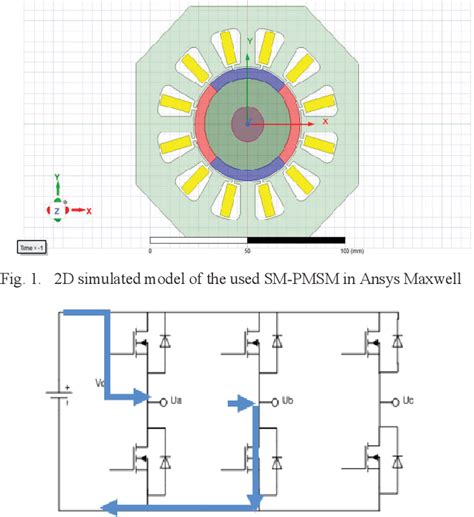 Figure 1 From Initial Rotor Position Detection For Surface Mounted Pmsm Semantic Scholar