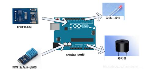 基于arduino的语音识别垃圾箱arduino Voice Csdn博客 基于arduino的语音识别垃圾箱arduino Voice Csdn博客