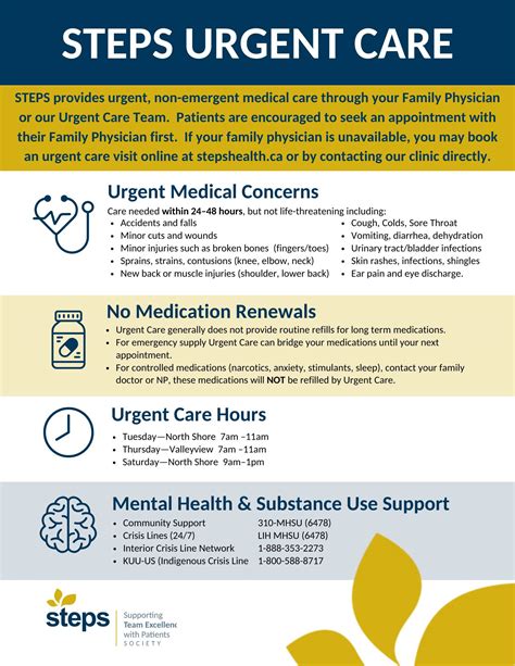 Supporting A Reminder That Steps Urgent Care Is Available For Urgent