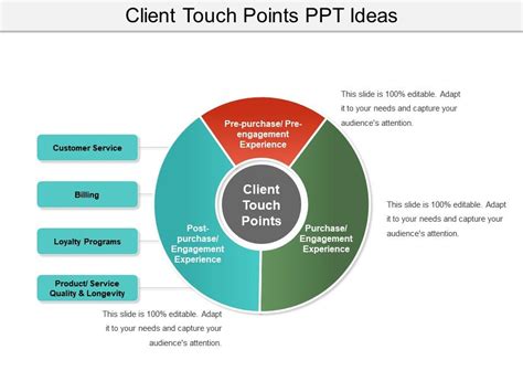 Client Touch Points Ppt Ideas Powerpoint Shapes Powerpoint Slide Deck Template
