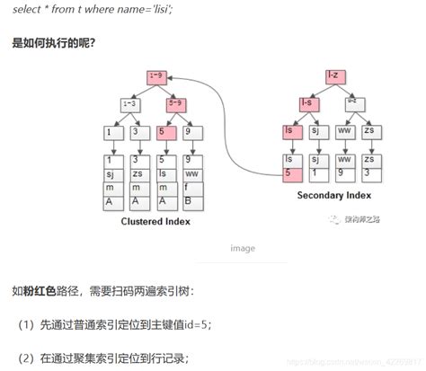 Mysql数据库笔记七（索引）mysql实训7索引 Csdn博客