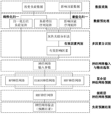 Daily Power Load Prediction Method And Device Eureka Patsnap