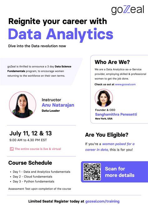 Dharani Arumugam Posted On Linkedin