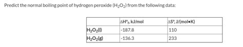 Answered Predict The Normal Boiling Point Of Hydrogen Peroxide H202