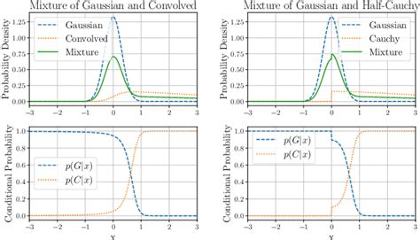 Figure 2 From Robust Indoor Localization With Ranging Imu Fusion