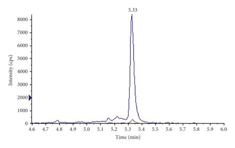Overlay Of Typical Multiple Reactions Monitoring Mode Chromatograms For