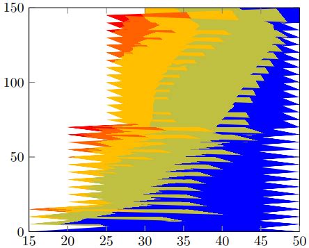 Pgfplots How To Imitate MATLAB Filled Contour Plot TeX LaTeX Stack Exchange